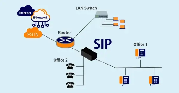 SIP Trunking Providers To Make Communication Easier SIP Trunking Providers To Make Communication Easier